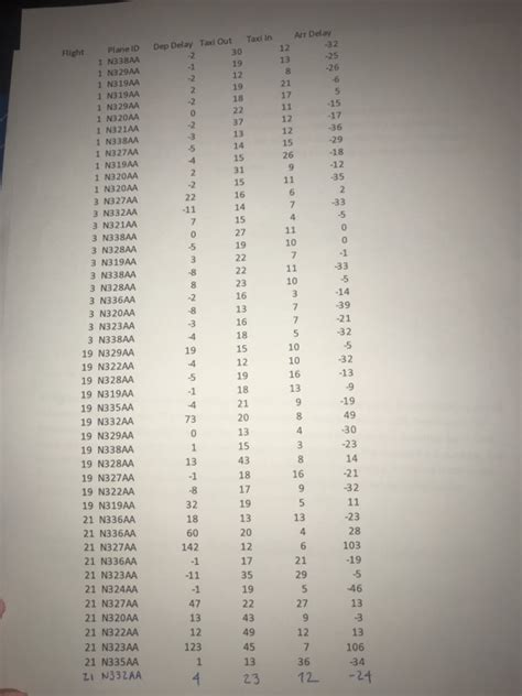 Solved Question 10 Use Data Set 15 A Refer To Data Set