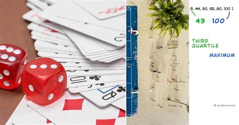 List Box Plots Curated By Hiroshi Thurber Medium