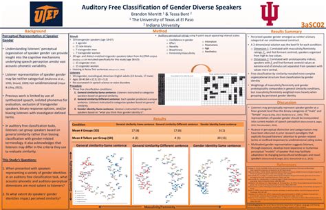 Pdf Auditory Free Classification Of Gender Diverse Speakers