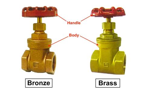 6 Types Of Valves Used In HVAC With Details