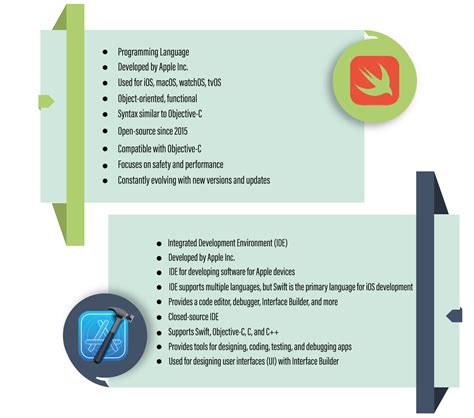 Swift Vs Xcode An In Depth Exploration