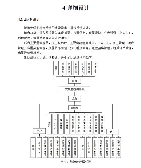 Java基于springbootvue的房屋租赁管理系统、大学生租房管理系统，附源码数据库lw文档pptspringbootvue