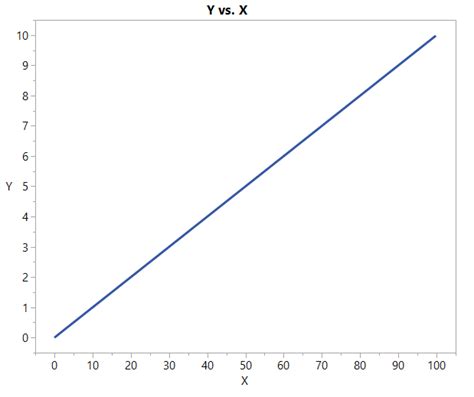 nonlinear modeling part 1