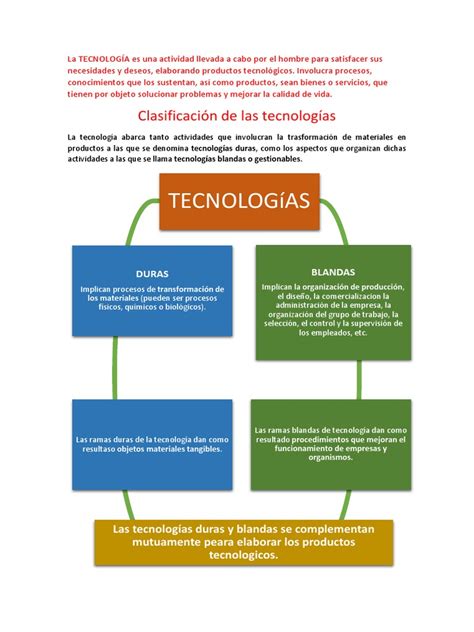Clasificación De La Tecnología Pdf