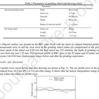 Setup Of Helical Interpolation Precision Truing Experiments Download Scientific Diagram