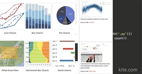 List Python References Curated By Shr Prabal Medium