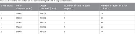 table 2 from finite element simulation and structure optimization of