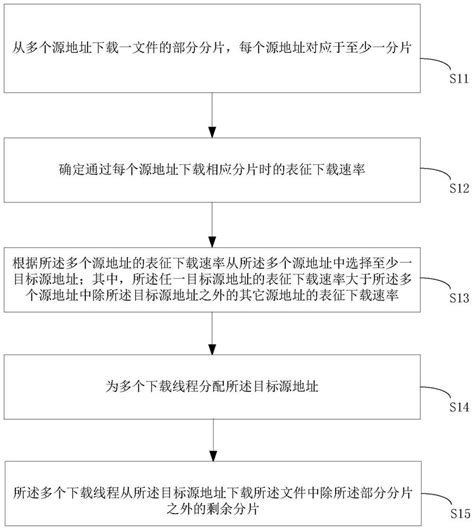 Fragment Downloading Method And Device And Medium Eureka Patsnap
