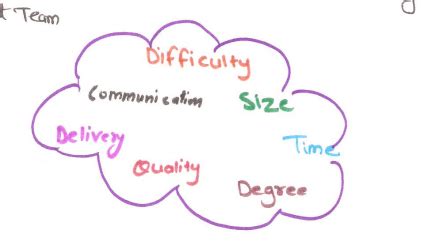 Project Monitoring Control Techniques