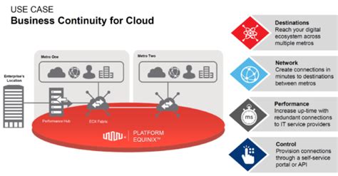 How To Speak Like A Data Center Geek Bc Dr Interconnections The Equinix Blog