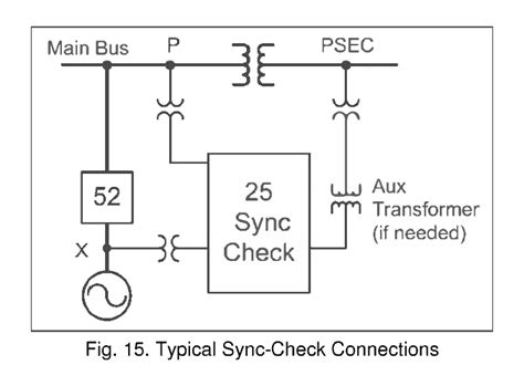 Figure 4 From The Art Of Generator Synchronizing Semantic Scholar