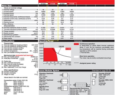 Cannot Reach Nominal Speed Of Bldc Motor With Instaspin C2000