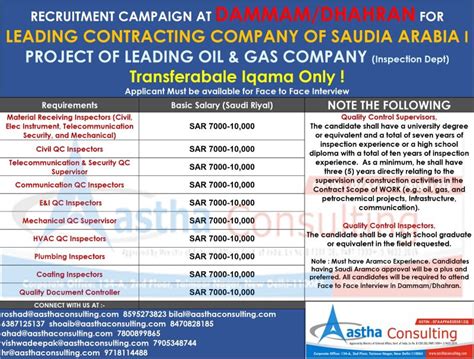 Aastha Consulting Posted On Linkedin Aastha Consulting Posted On Linkedin