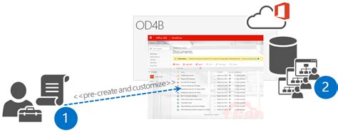 Onedrive For Business Customization In The Sharepoint Add In Model