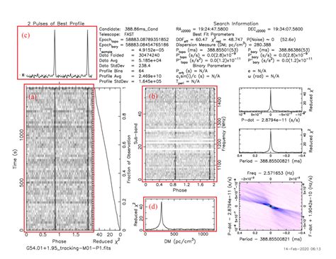 pulsar candidate classification using a computer vision method