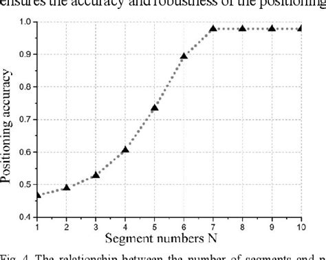 Figure 4 From A Method For Locating Insulation Faults In Distribution