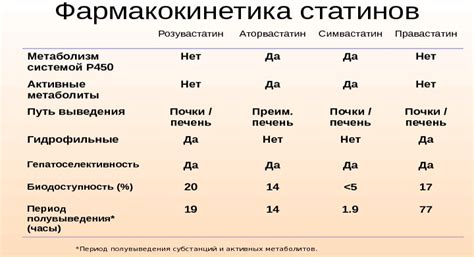 Статины от холестерина — польза и вред применения