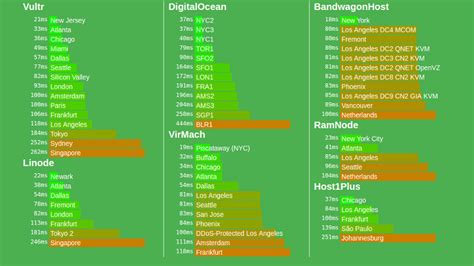 Measuring Web Latency In The Browser Hackaday