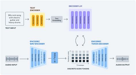 Suraj Donthi Posted On Linkedin