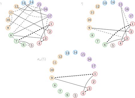Figure 9 From Irreducible Markov Chains On Spaces Of Graphs With Fixed Degree Color Sequences