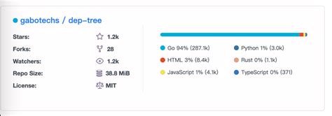 Github