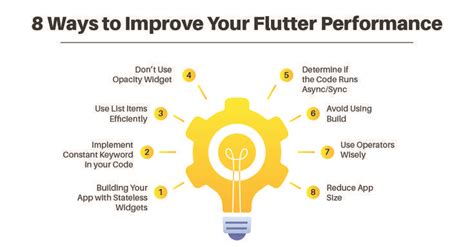 8 Tips To Improve Flutter Performance