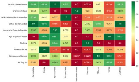 Projects Youve Done Rpython