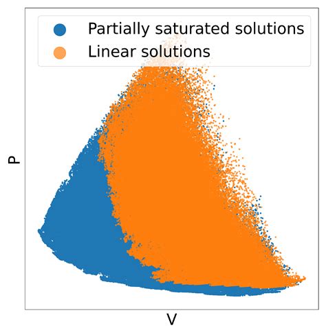 Electronics Free Full Text Data Driven Constraint Handling In Multi