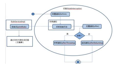 Java Aop的理解及例子 个人文章 Segmentfault 思否