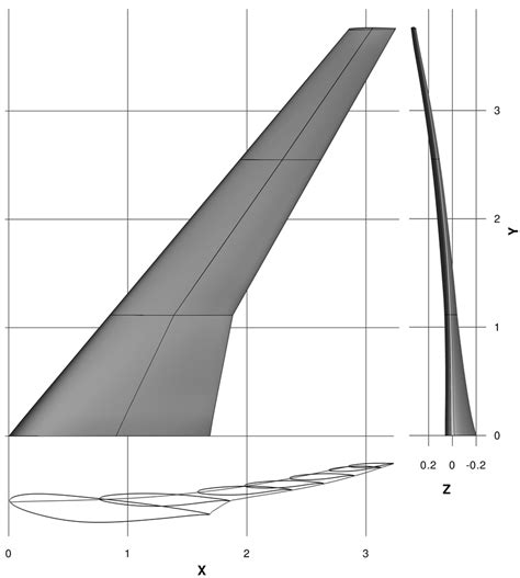 Common Research Model Wing Geometry Download Scientific Diagram
