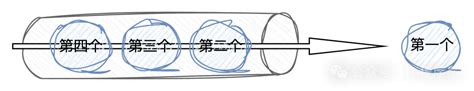【数据结构】详细讲解常见的数据结构（通俗易懂） csdn博客