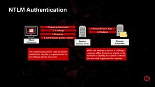 NTLM Relaying How To Make Your Internal Pentests Pop PDF