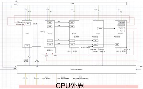 github 944613709 design of risc processor risc处理器的设计