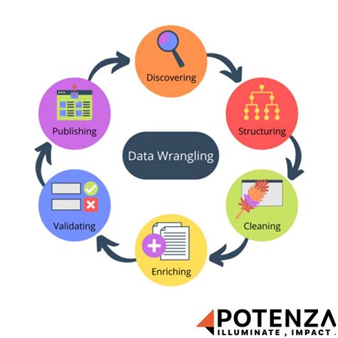 Unlocking The Fierce Power Of Data Wrangling With Ai And Machine Learning