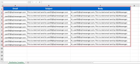 Demo Task Email Distribution Sqlmessenger