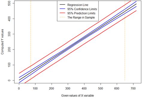 Free Excel Download Sse Ssr Sst Calculator Naaadvisors