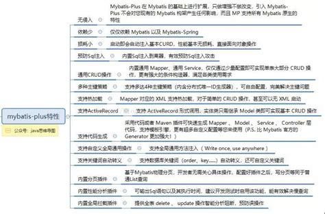 Mybatis Plus思维导图，让mybatis Plus不再难懂mybatis Plus类图 Csdn博客