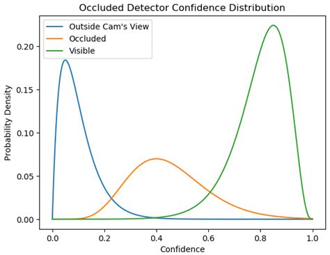 build an active learning pipeline for automatic annotation of images
