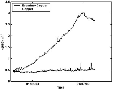 Beam Attenuation Coefficient The Best Picture Of Beam