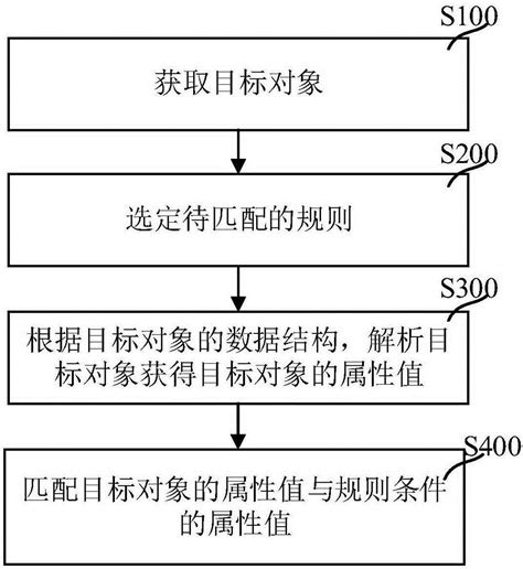 rule matching method and system eureka patsnap