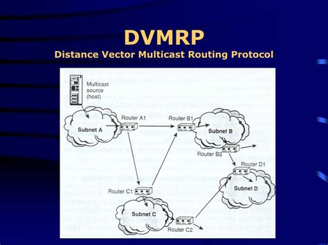 Ppt Multicast Ip Powerpoint Presentation Free Download Id4106715