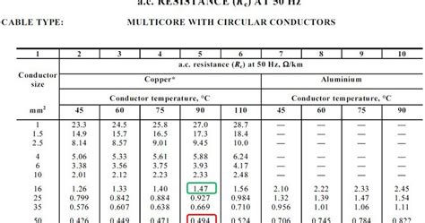 GUIDE TO ELECTRICAL ENGINEERING CABLE SIZING CALCULATION PART 3