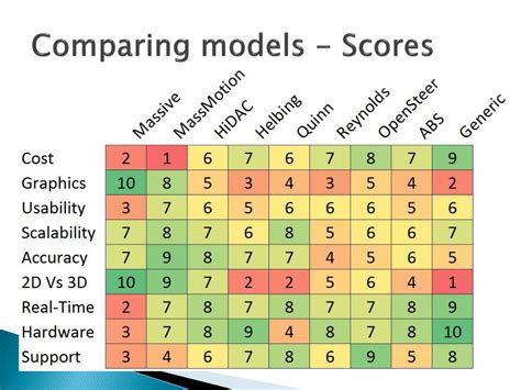 Ppt A Comparison Of Crowd Simulation Techniques Powerpoint Presentation Id 1960905