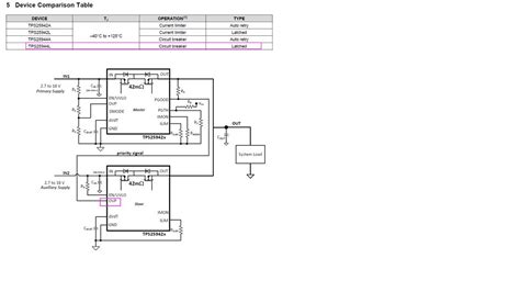 TPS25942L Priority Power Multiplexing Implementation Power Management Forum Power
