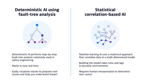 What Is Causal Ai