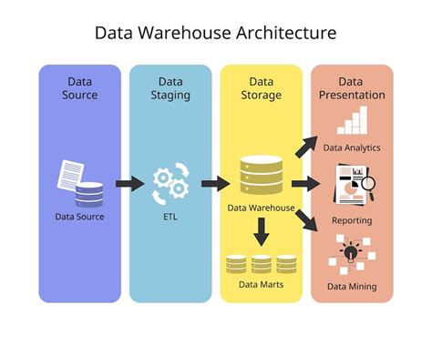 Data Architecture Best Practices Vectors Download Free High Quality