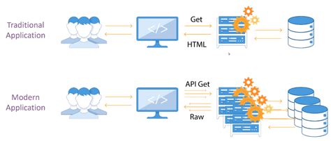 Owasp Top 10 Api Security Risks Entersoft Security