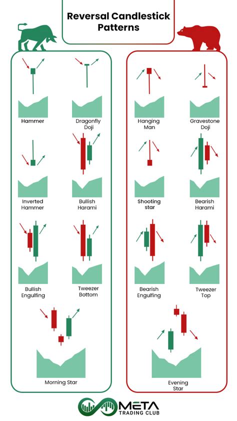 Reversal Trading Strategy Snipe Trend Reversals On 2024