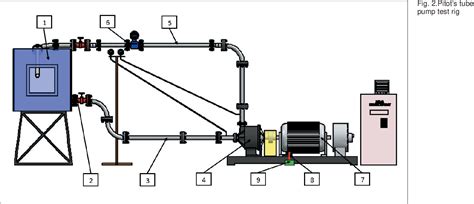 Figure 1 From Carried Out Laboratory Tests And Validation Of The Special Type Centrifugal Pump