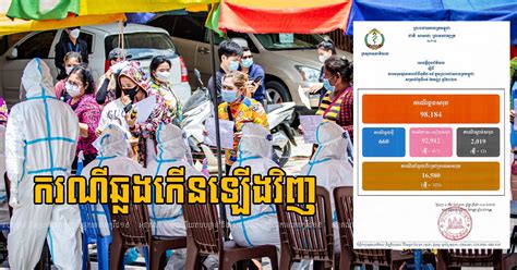 សូមប្រយ័ត្ន ក្រសួងសុខាភិបាល កត់ត្រាករណីឆ្លងថ្មី ៦៦០ករណី Khmerload Cambodia Latest News